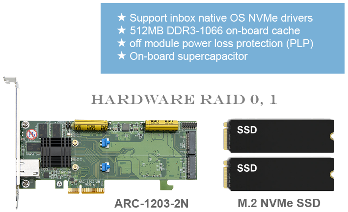 廣安科技 Areca Technology | RAID Storage / Adapter / JBOD