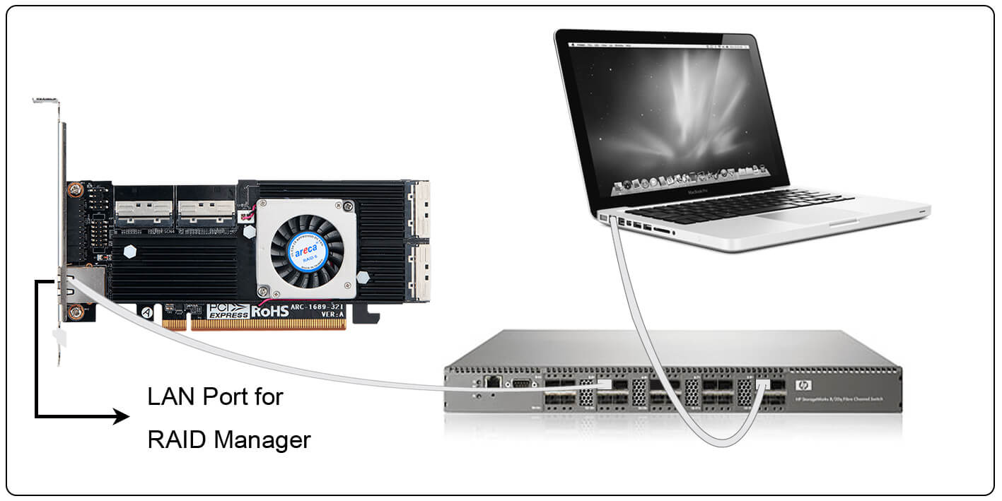 ARC-1689-32I | NVMe | 廣安科技 Areca