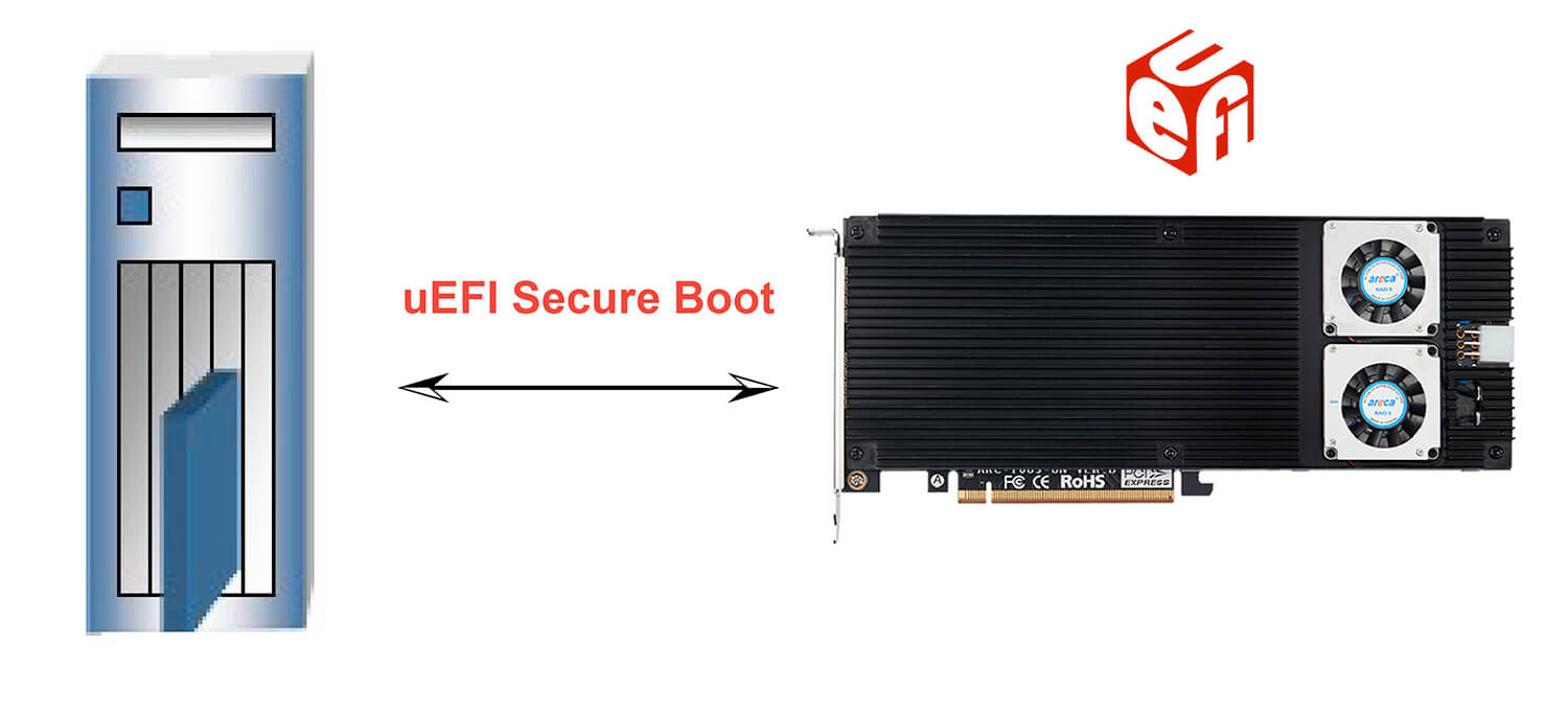 ARC-1689-8N | NVMe | 廣安科技 Areca